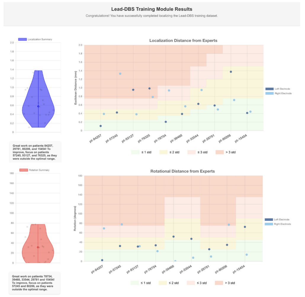 Learn Lead-DBS yourself – Lead-DBS