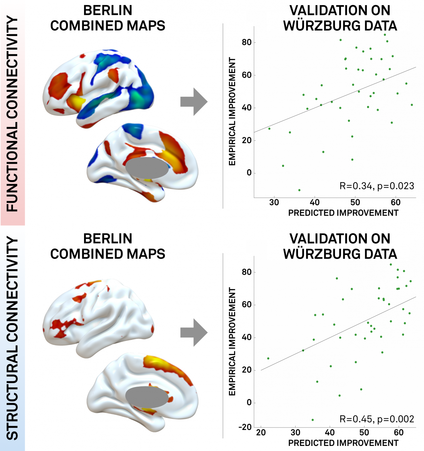 DBS Network Mapping – Lead-DBS